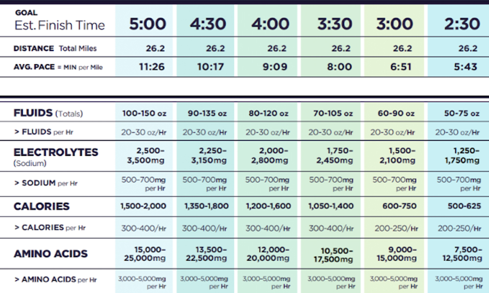 Energy Products. - Bandana Running and Walking